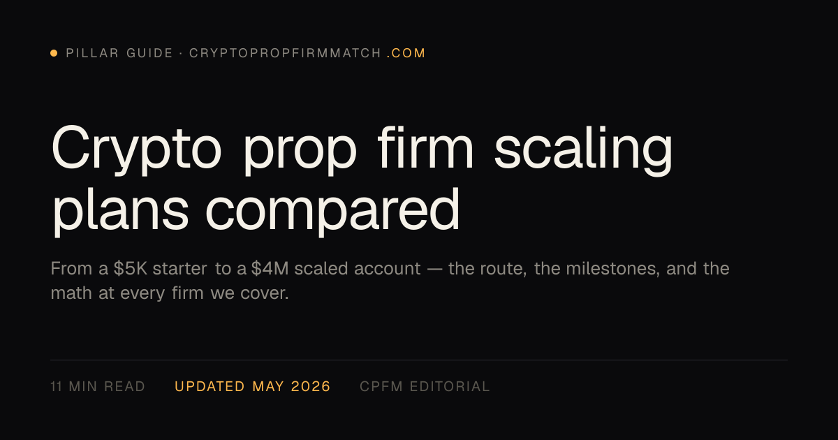 Crypto Prop Firm Scaling Plans 2026: $5K to $4M Compared ...